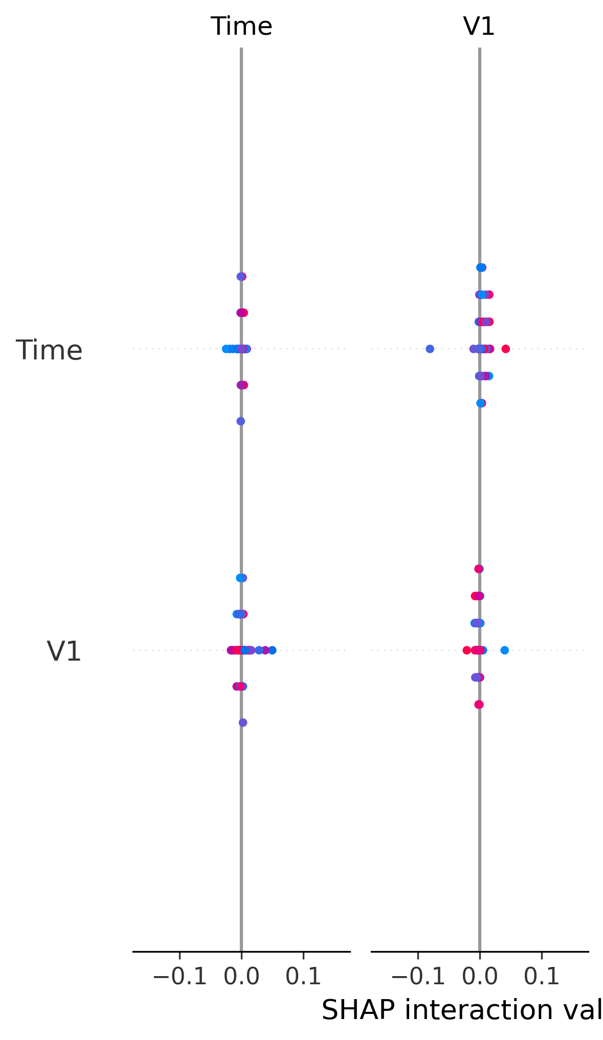 Credit Card Fraud Detection